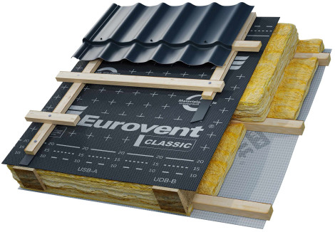 Difuzinė plėvelė stogui – Eurovent® MAXI, SUPER, CLASSIC | Plienitas ...